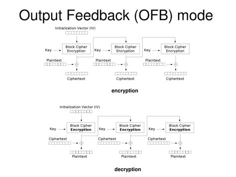 PPT Cryptography PowerPoint Presentation Free Download ID 4739765