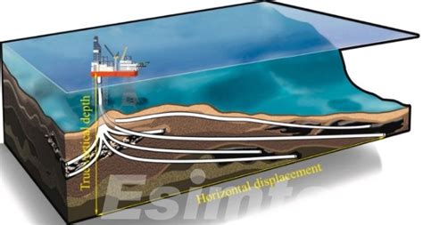 what is real time optimization in offshore drilling esimtech