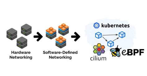 ebpf the future of networking and security r linux