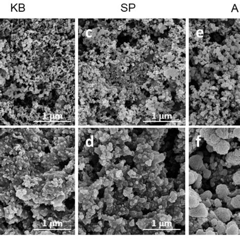 SEM Images Of SiO2 Electrode With KB A B SP C D And AB E F Download Scientific Diagram