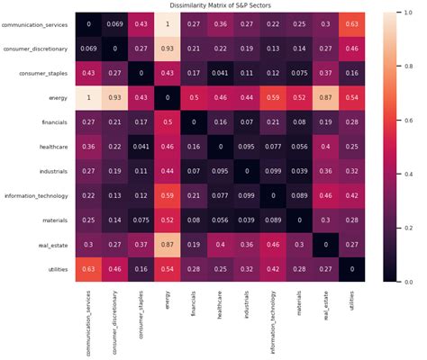 stock classification using k means clustering by facundo joel allia