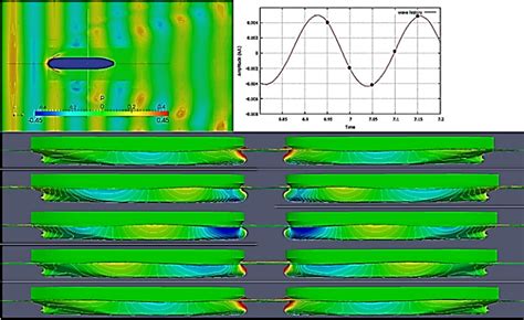 CFD Based Hull Hydrodynamic Forces For Simulation Of Ship
