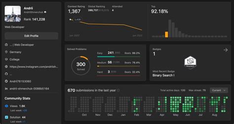 Andrii Shmerchuk On Linkedin Leetcode 300