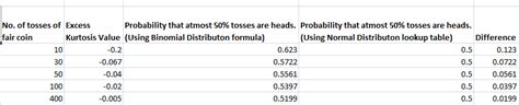 Statistics Why Normal Approximation To Binomial Distribution Uses Np 5 As A Condition