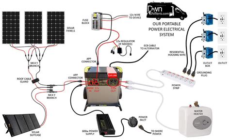 Vanlife Solar Setup Artofit