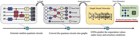 github quantum and ml qaml in this paper motivated by the natural
