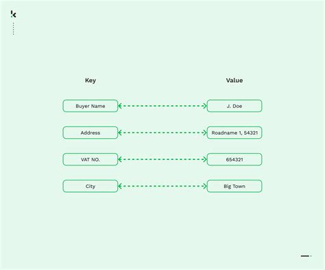 Automate Key Value Pair Extraction Using Ai Powered Ocr