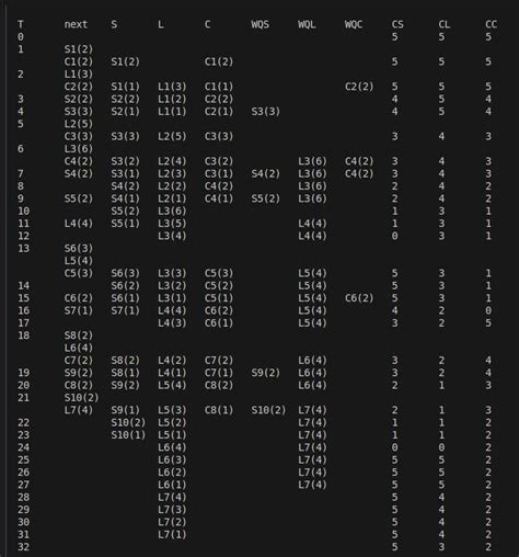 Solved This Is C ﻿i Use Codeblocks Public Transport