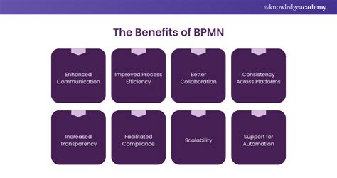 BPMN Vs UML Which Modeling Language Should You Use