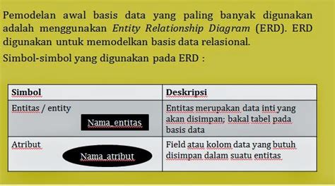 Catatan Kampus RPL Basis Data Database