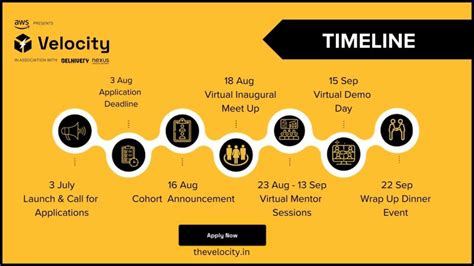 manoj aiyer posted on linkedin