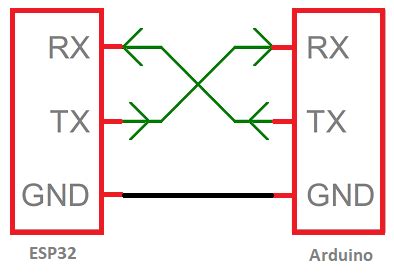 How To Exchange Data Between Arduino And Esp Using Serial Communication Artofit