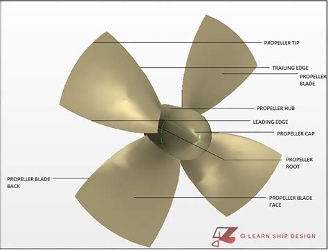 Propeller Control Schematic Diagram Standards How Propeller