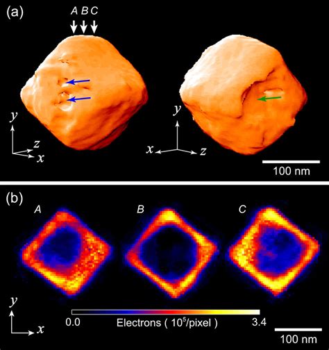 Coherent Diffraction Imaging With Focused Hard X Rays Achieves Sub 10nm