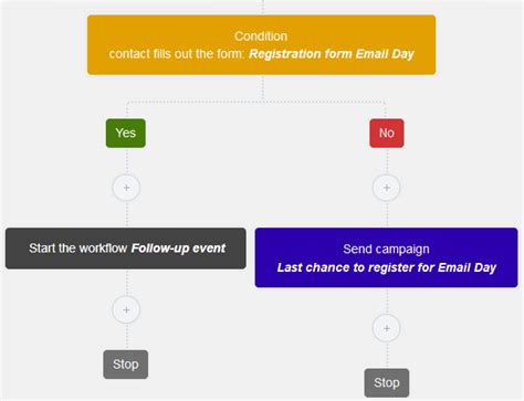 Voorbeeld Workflow Event Reminder Flexmail Handleiding