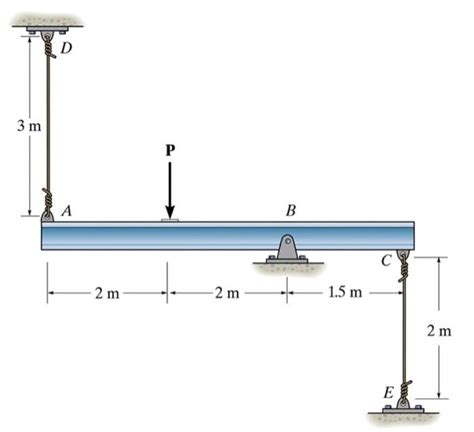 Solved 2 9 The Rigid Beam Is Supported By A Pin At B And
