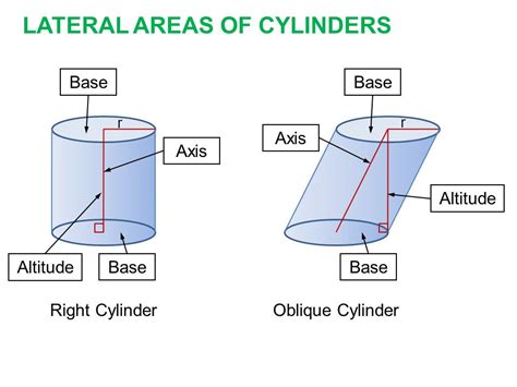 oblique cylinder axis
