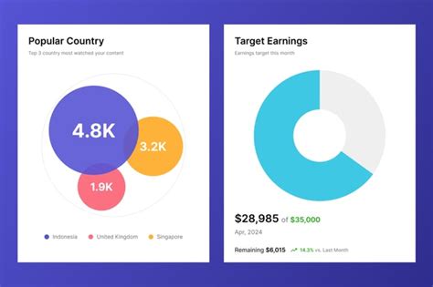Data Chart Ui Element Ux And Ui Kits Websites Ft Line Chart And Kpi