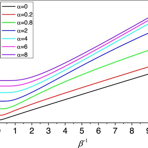 the average energy for a particle confined in the inhomogeneous