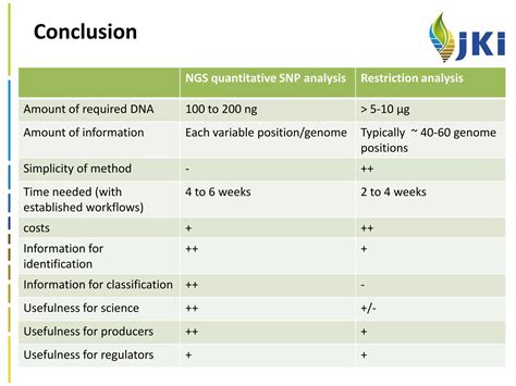 Use Of Next Generation Sequencing Techniques For Characterisation Of Baculoviruses Oecd