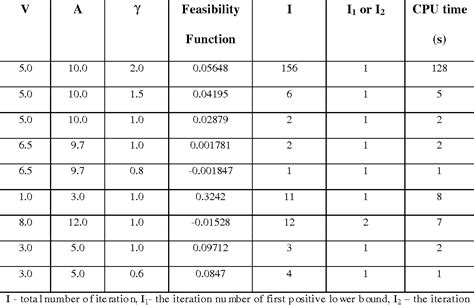 Table 1 From A New Algorithm For Computing Process Flexibility Semantic Scholar