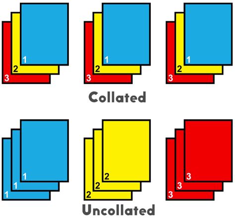 Collated Printing Là Gì Trong Máy In Và Cách Sử Dụng Metavn