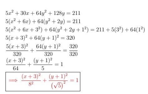 Ellipse Equation Example