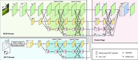 Cat Net Papers