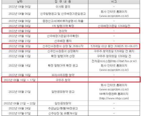 에코프로비엠 유상증자와 무상증자신주인수권공모주와 차이점 네이버 블로그