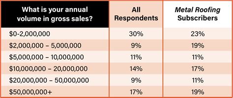 Csi Who Reads Metal Roofing Magazine Metal Roofing Magazine