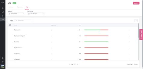 Nps Dashboard How Can It Help You Analyze Customer Loyalty