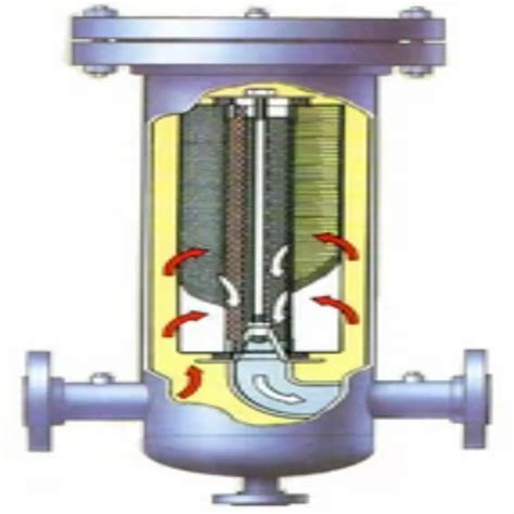 Liquid Pipeline Filters At ₹ 15000 Anand Parbat New Delhi Id 1881379062