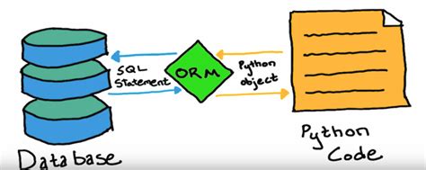 Orm Y Sqlalchemy La Varita Mágica En La Gestión De Bases De Datos