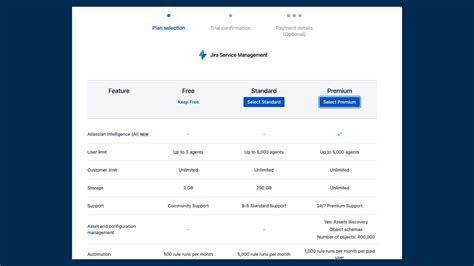 What Is JSM Asset Management