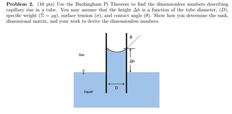 solved problem 2 10 pts use the buckingham pi theorem to