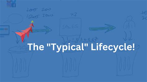 Typicalvs Ideal Client Lifecycle Leff Business Ltd