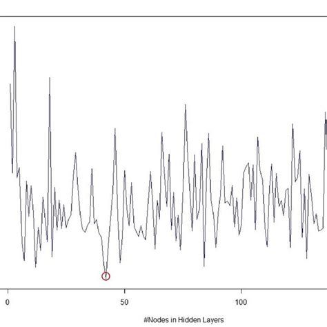 Stacked Auto Encoders Download Scientific Diagram