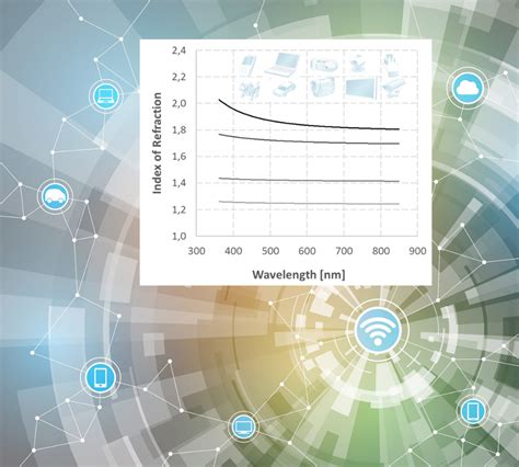 New Materials With High Refractive Index For Optical Applications Ins News