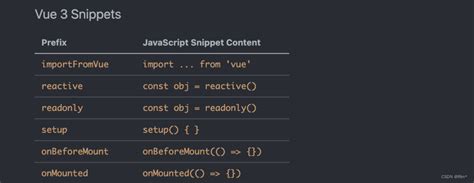 vscode 常用插件 最新推荐 vscode git插件 csdn博客