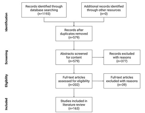 Figure 1 From Application Of Graph Theory For Identifying Connectivity