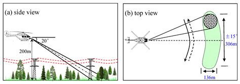 automatic censoring cfar detector based on ordered data difference for