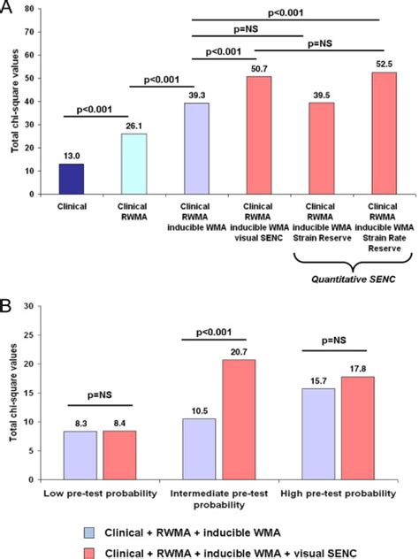 Strain Encoded Cardiac Magnetic Resonance During High Dose Dobutamine Stress Testing For The