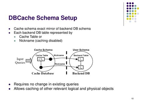 PPT Cache Tables Paving The Way For An Adaptive Database Cache PowerPoint Presentation ID