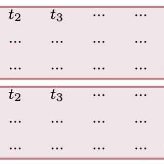 Intra Node Distribution Using CPU Download Scientific Diagram