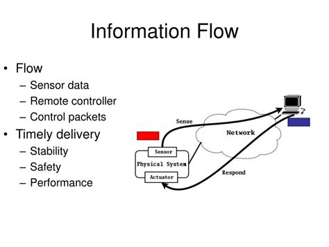 Ppt Hybrid Systems And Networked Control Systems Powerpoint Presentation Id 1435979