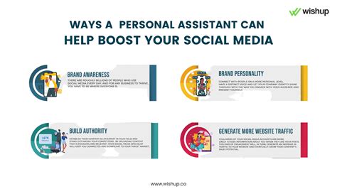 Personal Assistant Job Description For Busy Entrepreneurs