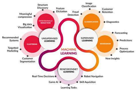 Pin On Machine Learning