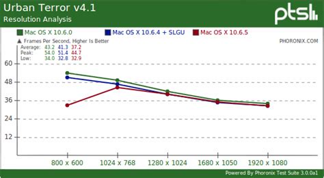 A Quick Test Of OpenGL In Mac OS X Phoronix