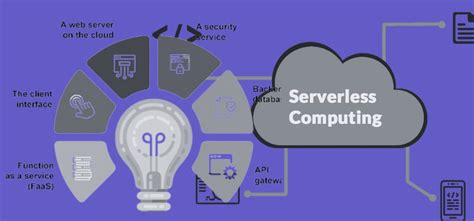 Understanding Serverless Architectures A Frontend Developers Guide