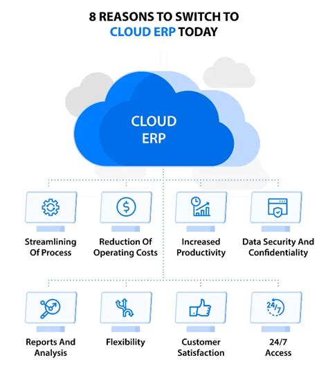 Erp Solutions And Integration Services Holpen Enterprises